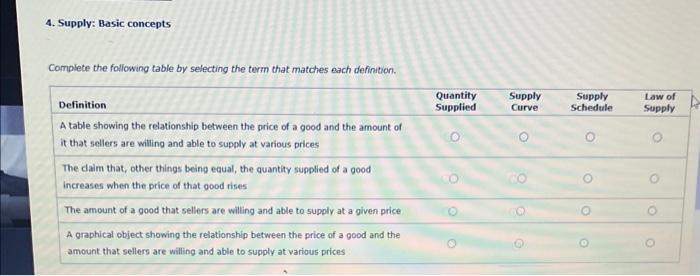 Solved 4. Supply: Basic concepts Complete the following | Chegg.com