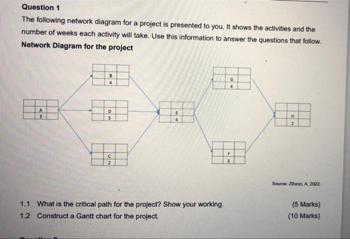 Solved Question 1 The following network diagram for a | Chegg.com
