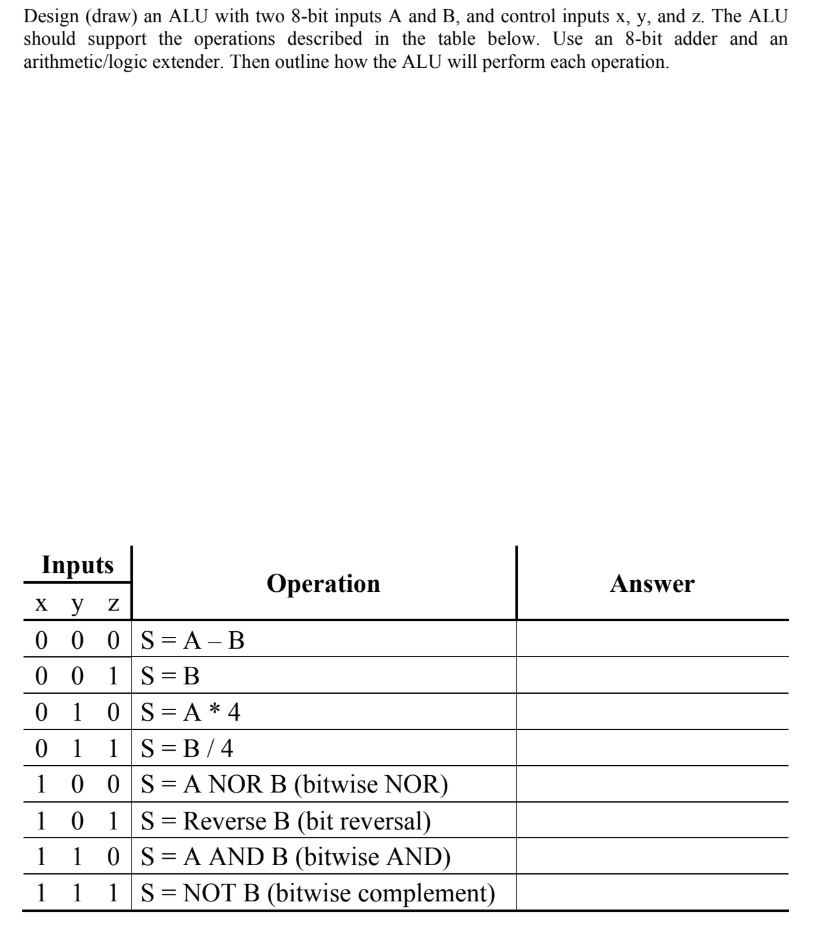 Design (draw) ﻿an ALU with two 8-bit inputs A and B, | Chegg.com
