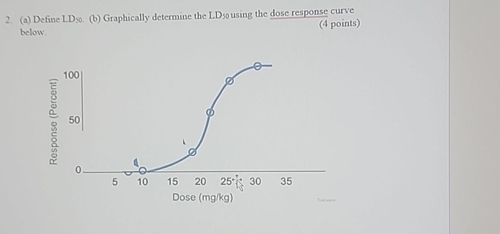 Solved (a) ﻿Define LDso (b) ﻿Graphically determine the LDso | Chegg.com