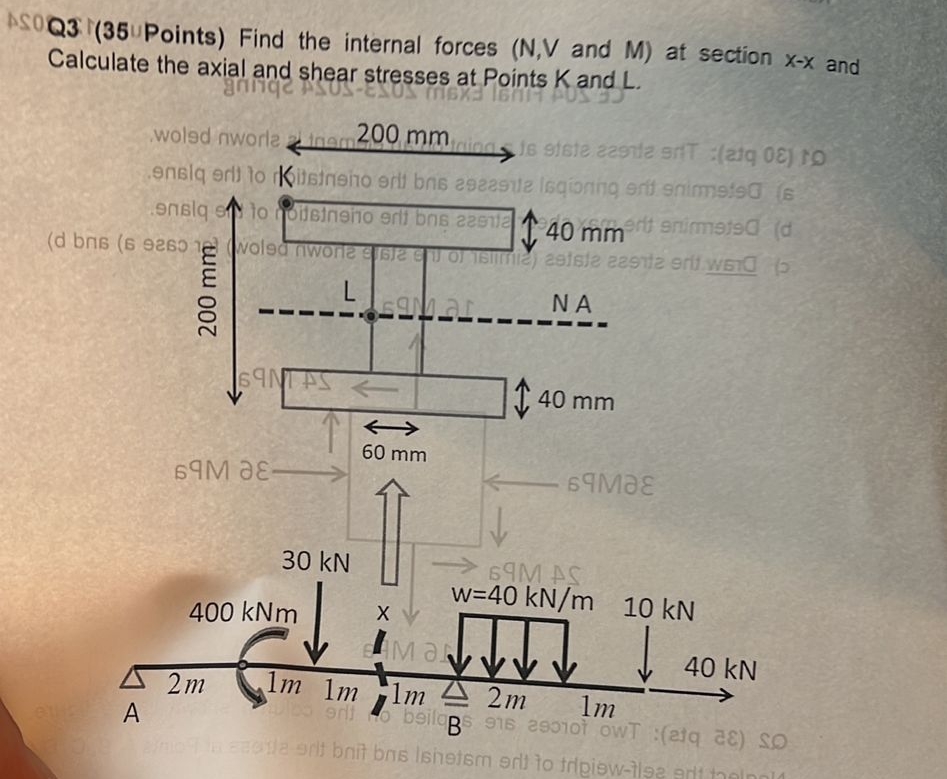 Solved ASO Q3 (35UPoints) ﻿Find the internal forces (N,V and | Chegg.com