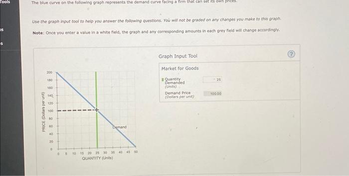 Solved Use the graph input tool to heip you answer the | Chegg.com