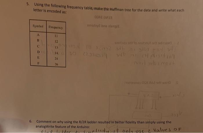 Using The Following Frequency Table Make The Huffman