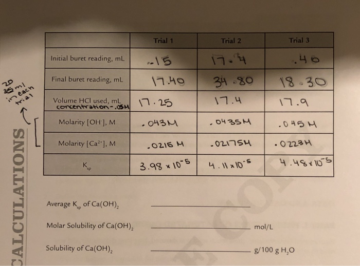 Solved Trial 1 Trial 3 Initial buret reading, mL Trial 2 | Chegg.com