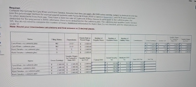 Solved Required: Compute the net pay for Cyra Khan and Kumi | Chegg.com