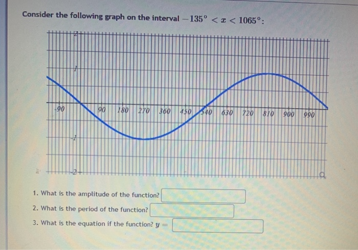 Solved Consider the following graph on the interval - 135°