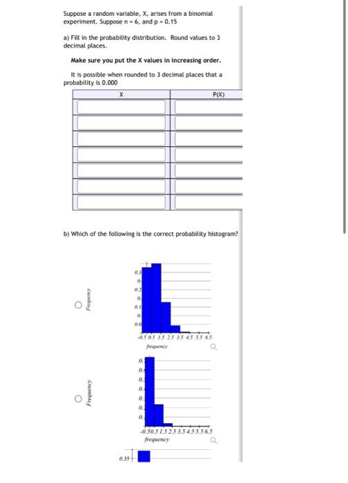 Solved Suppose A Random Variable X Arises From A Binomial