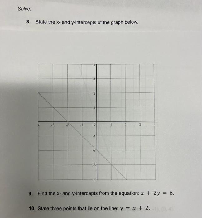 Solved 3.1: Graph Linear Equations in Two Variables Identify | Chegg.com
