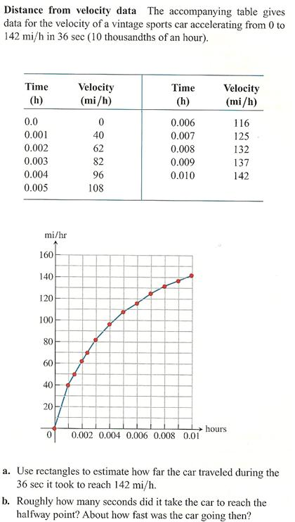 Solved The accompanying table gives data for the velocity of | Chegg.com