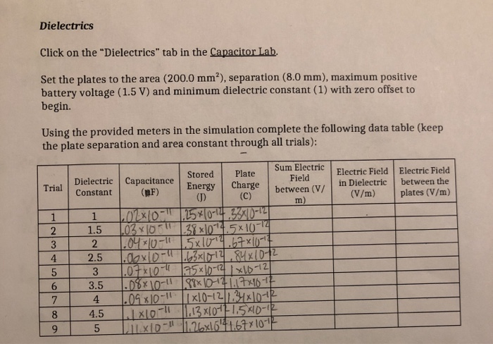 Dielectrics Click on the "Dielectrics" tab in the | Chegg.com