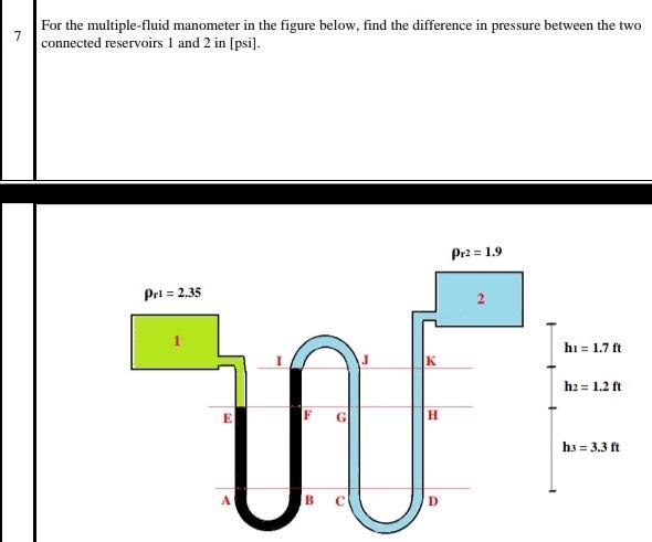 Solved 7 For the multiple-fluid manometer in the figure | Chegg.com