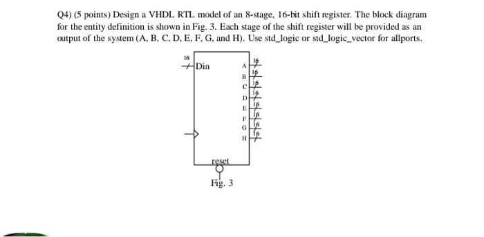 Solved 04) (5 points) Design a VHDL RTL model of an 8-stage, | Chegg.com