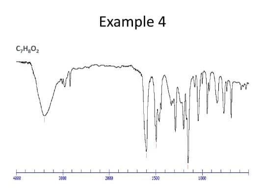 Solved Infrared Absorption Spectra - The energy of infrared | Chegg.com