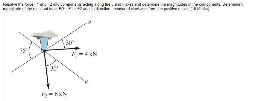 Solved Resolve the force F1 and F2 into components acting | Chegg.com