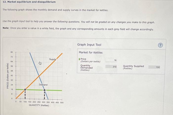 Solved 12. Market equilibrium and disequilibrium The | Chegg.com