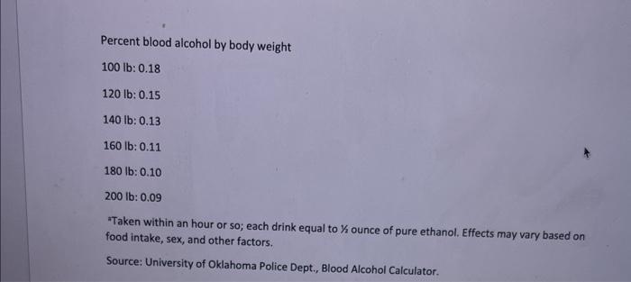 Blood Alcohol Levels Worksheet Explanation I wanted | Chegg.com