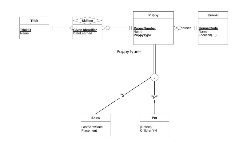 Use logical modeling to answer these | Chegg.com