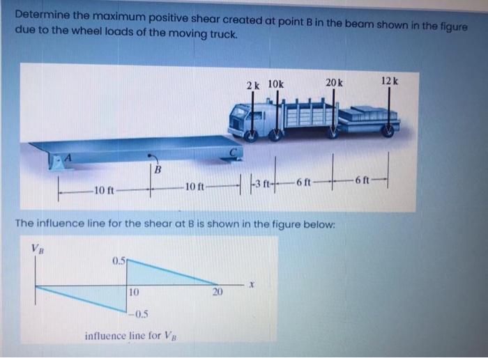 Solved Determine the maximum positive shear created at point | Chegg.com