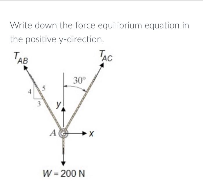 Solved Write down the force equilibrium equation in the | Chegg.com
