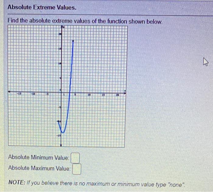 Solved Find the absolute extreme values of the function | Chegg.com Solved Find the absolute extreme values of the function | Chegg.com