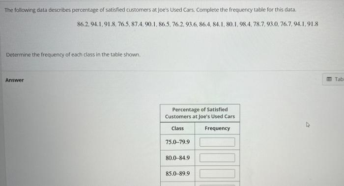 Solved Determine the frequency of each class in the table | Chegg.com
