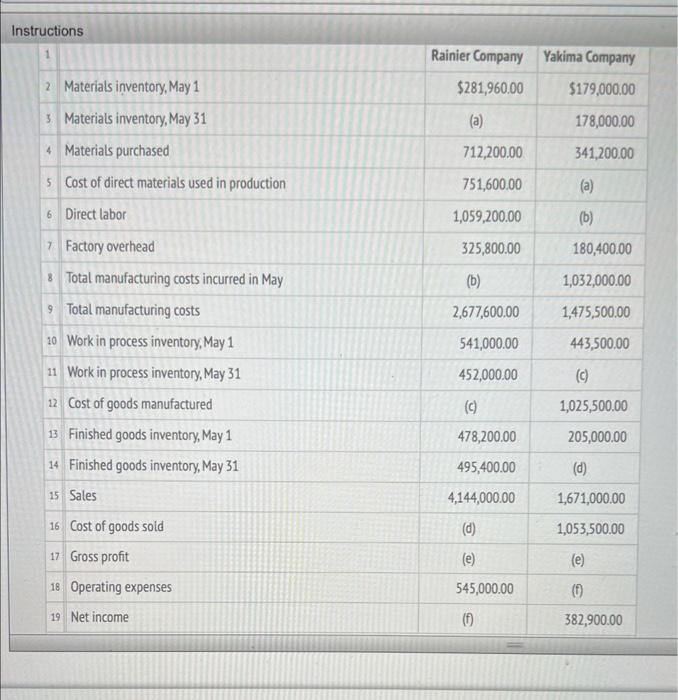 Solved Instructions Manufacturing income statement, | Chegg.com