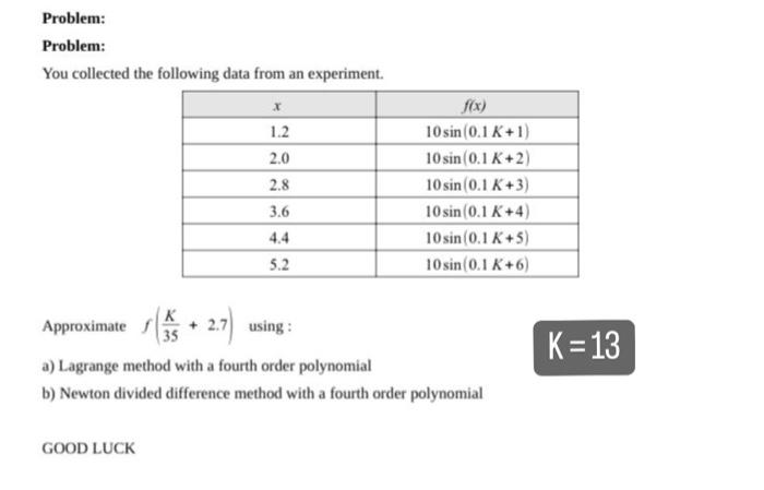 Solved Problem: Problem: You collected the following data | Chegg.com