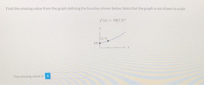 Solved Find the missing value from the graph defining the | Chegg.com
