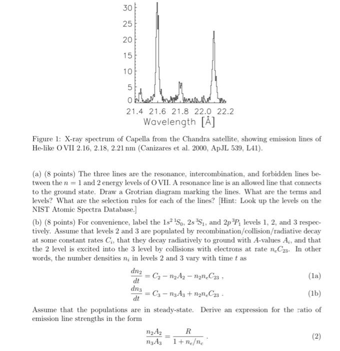 Solved Figure 1: X-ray spectrum of Capella from the Chandra | Chegg.com