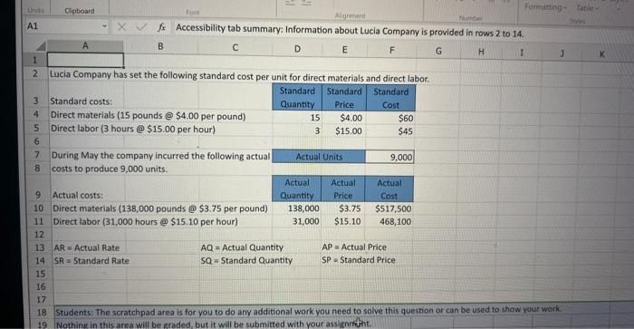 Solved A1 fs Accessibility tab summary: Information about | Chegg.com
