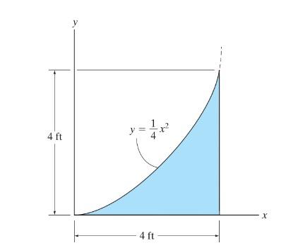 Solved find the y-coordinate of the centroid of the shape | Chegg.com