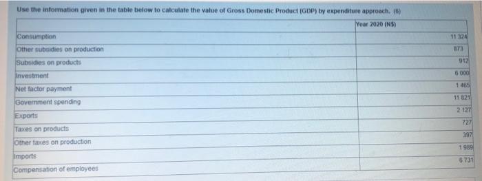Solved Use the information given in the table below to | Chegg.com