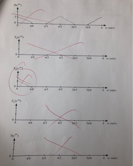 Consider the multirate signal processing system shown | Chegg.com