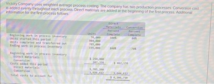 Solved Victory Company uses weighted average process | Chegg.com