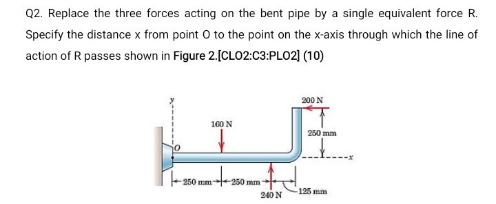 Solved Q2. ﻿Replace the three forces acting on the bent pipe | Chegg.com