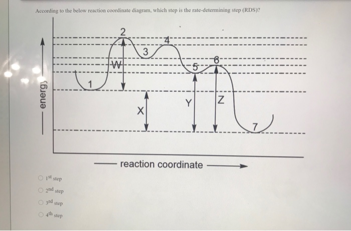 Solved According to the below reaction coordinate diagram, | Chegg.com