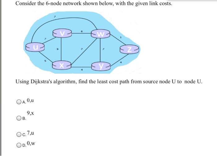 Solved Consider the 6-node network shown below, with the | Chegg.com