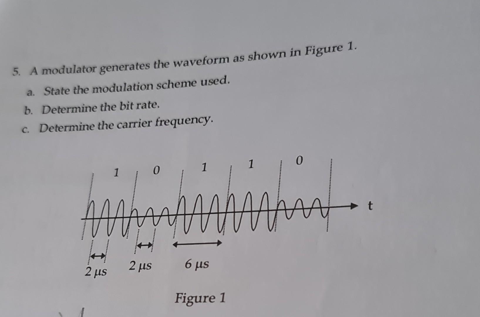 Solved 5. A modulator generates the waveform as shown in | Chegg.com