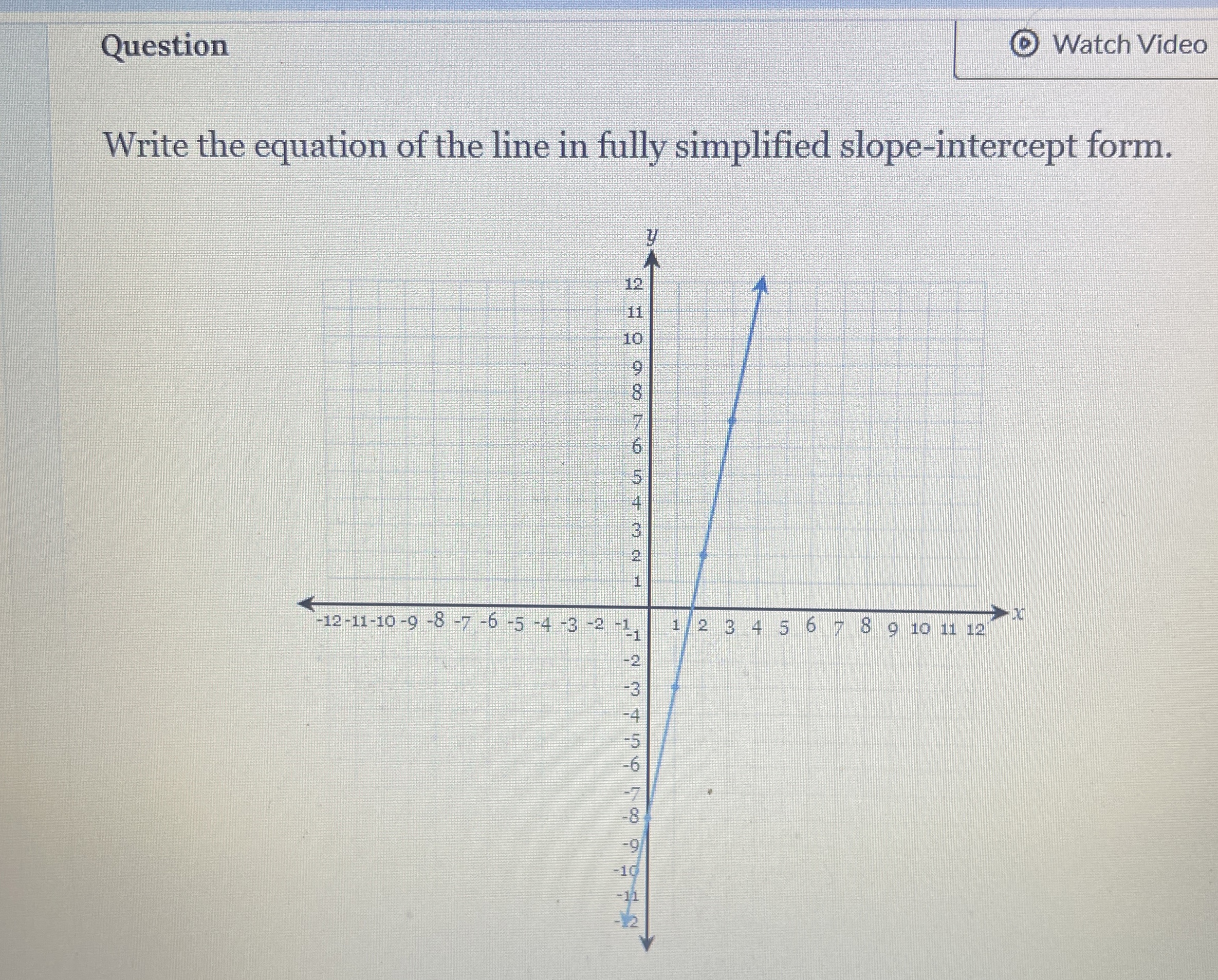 Solved Write the equation of the line in fully simplified | Chegg.com