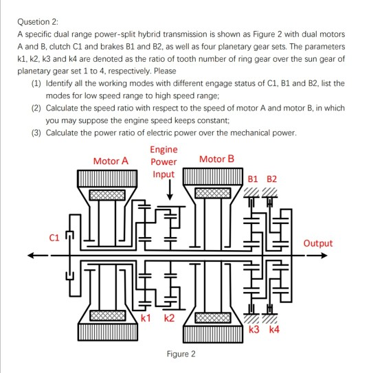 specific dual range power-split hybrid transmission | Chegg.com
