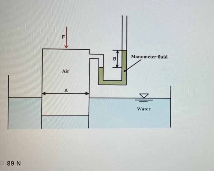 Solved A square container is inverted and pressed into water | Chegg.com