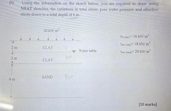 Solved (b) Using the information on the sketch below, you | Chegg.com