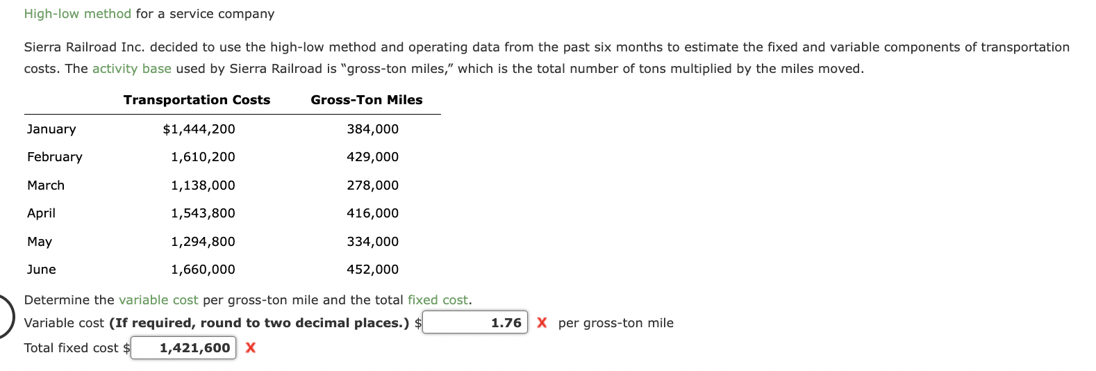 Solved High-low method for a service companySierra Railroad | Chegg.com