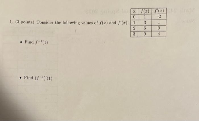 Solved 1. (3 points) Consider the following values of f(x) | Chegg.com