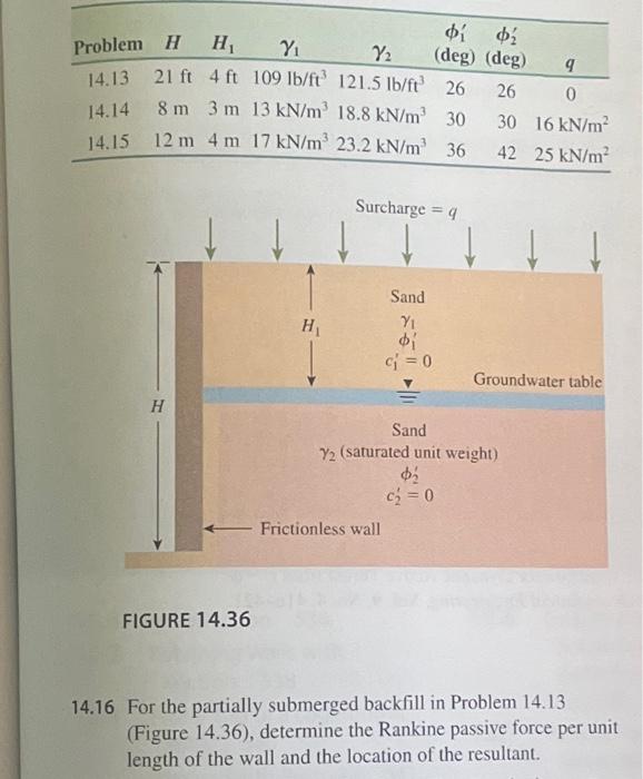 Solved FIGURE 14.36 14.16 For the partially submerged | Chegg.com