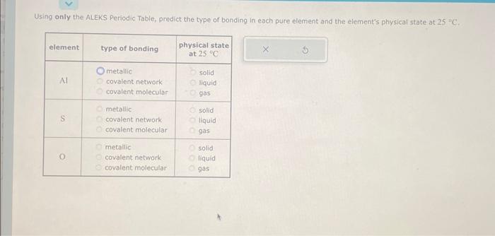 Solved Using only the ALEKS Periodic Table, predict the type | Chegg.com