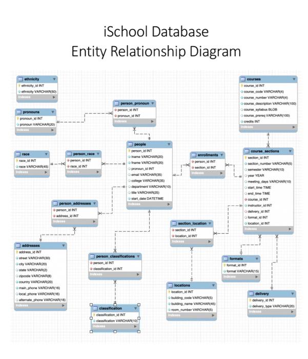 Solved Write a query that replicates the result set shown | Chegg.com