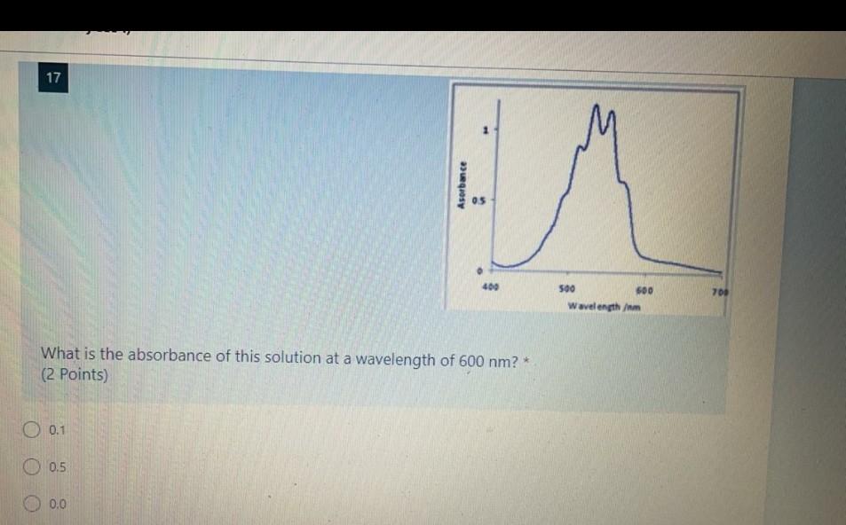 Solved 17 Asorbance 05 500 600 700 Wavelength in What is the | Chegg.com