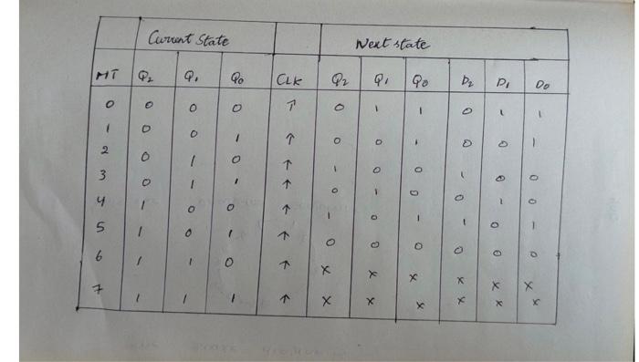Solved \begin{tabular}{|c|c|c|c|c|c|c|c|c|c|c|} \hline | Chegg.com