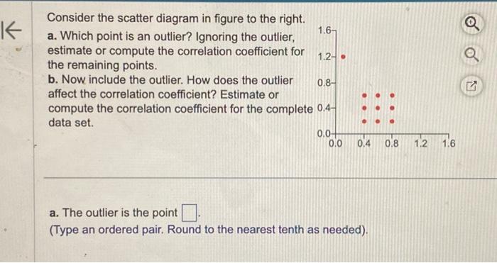 Solved Consider the scatter diagram in figure to the right. | Chegg.com